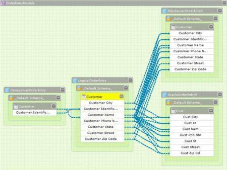 Amazing Cloud Based Data Modeling Tools to Try in 2017